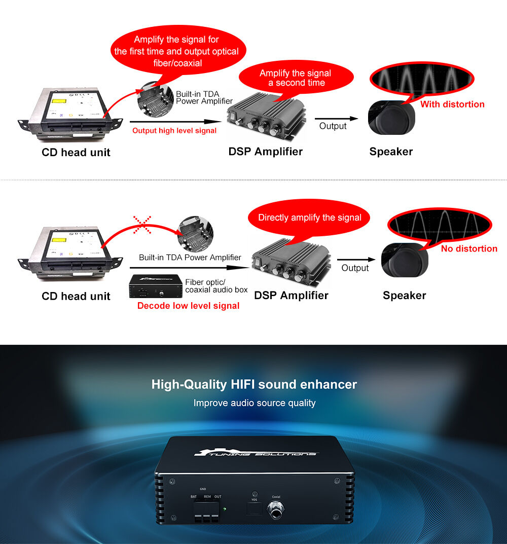 Audio Upgrade Ethernet Digital Audio Decoder Fiber Optic Adaptor For ...