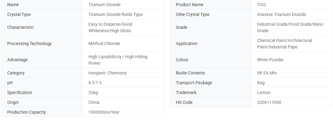 Buy Wholesale China Titanium Dioxide Tio2 R5566 R996 R6618 R6628 R5568 ...