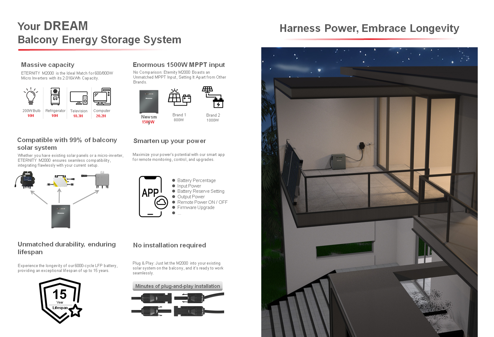 2000kwh 1500w Solar Pv In 800w Output On Grid Germany Balcony Energy ...