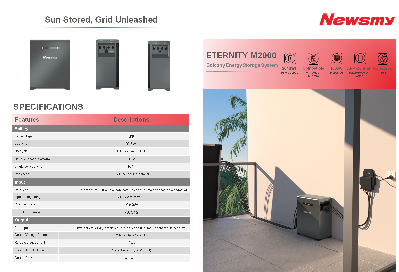 2000kwh 1500w Solar Pv In 800w Output On Grid Germany Balcony Energy ...