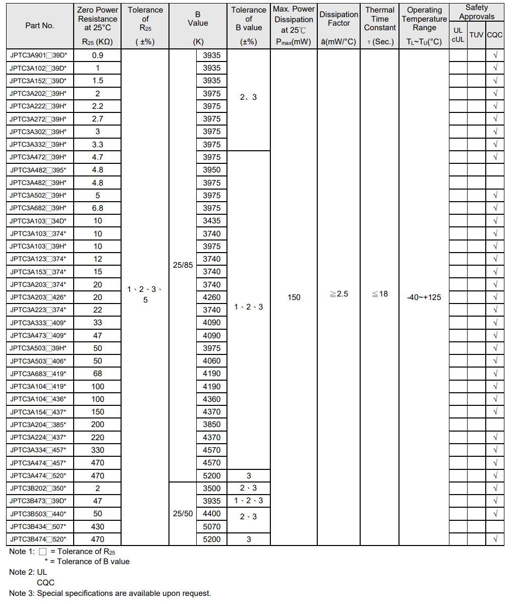 Buy Wholesale China Hot Jptc 100k 3950 Ntc Thermistor For Automotive ...