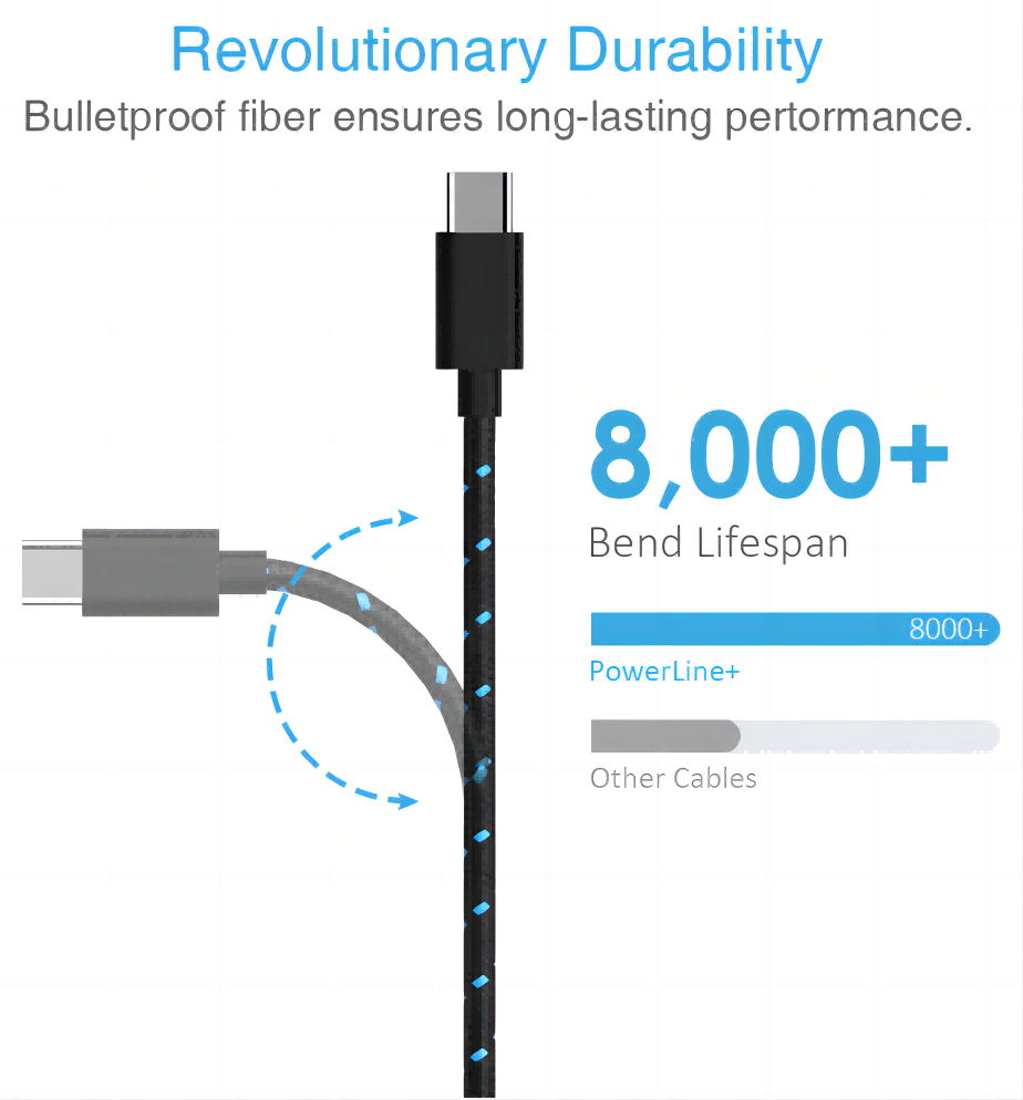 Cheap Classic Strong Braided Nylon Fast Charging Type C Usb Data Sync ...