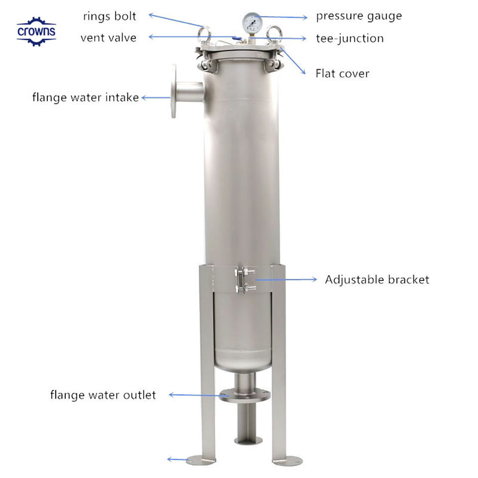 Buy Wholesale China Honey Oil Syrup Paint Filtration Machine Sus304 ...