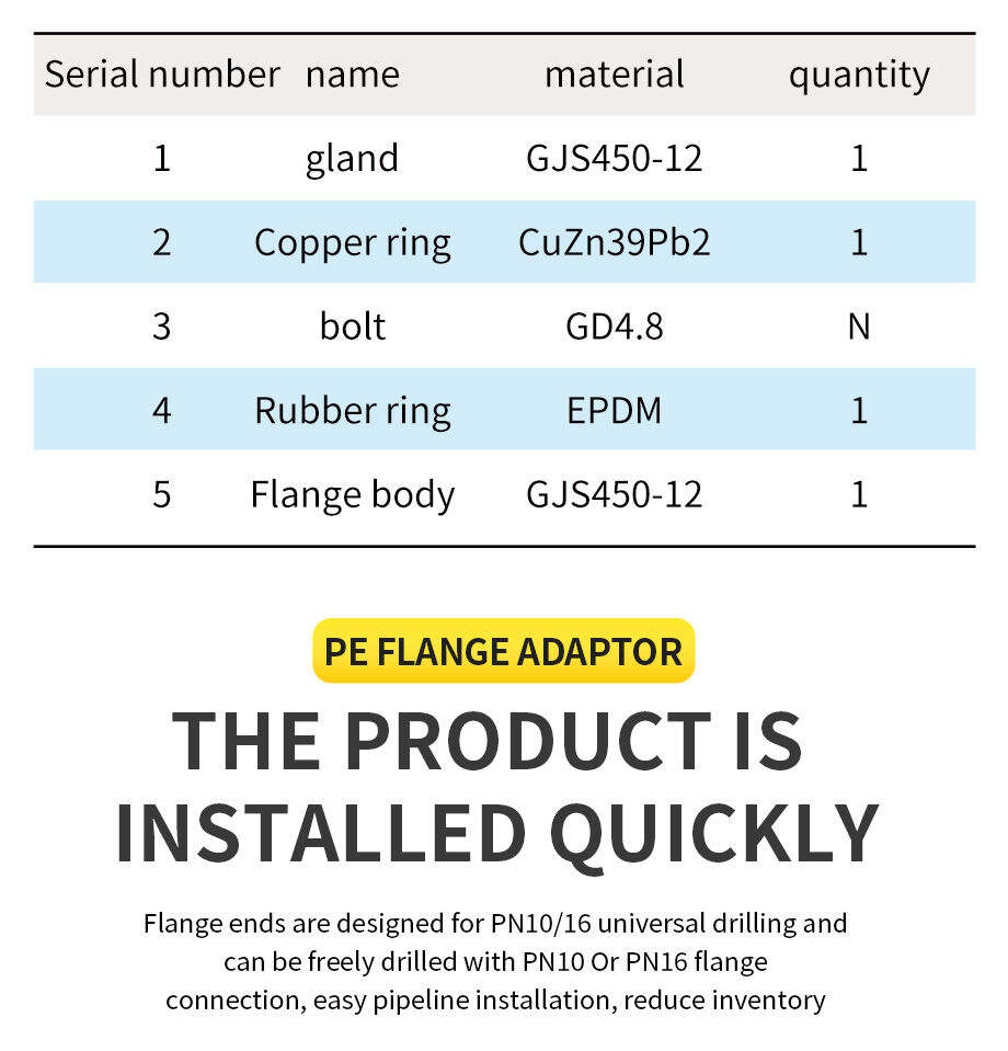 Dn63/dn315 Flange Adaptor For Pe Pipe - China Wholesale Flange Adaptor ...
