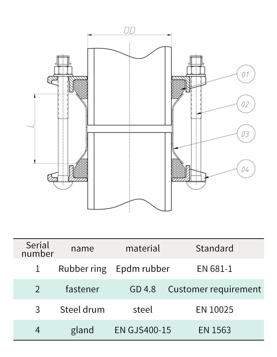 Ductile Iron Wide Range 4'' Universal Flexible Joint Coupling For Steel ...
