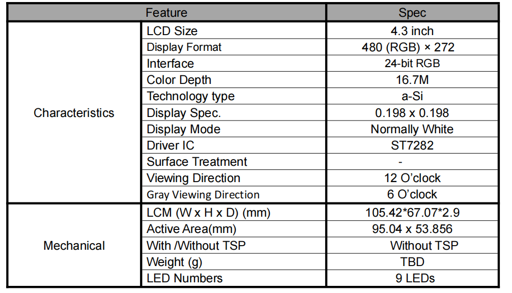 Factory Direct High Quality China Wholesale 4.3inch 480x272 Tft Lcd ...