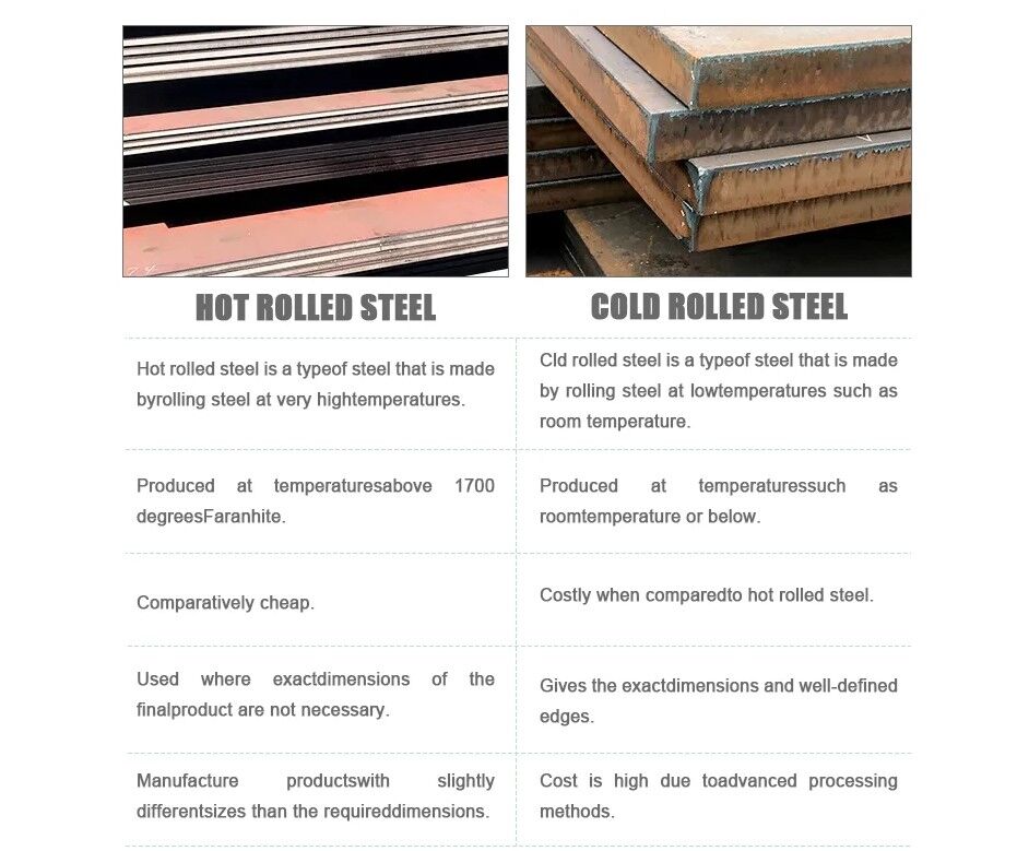 Made In H-shape Iron China Structural High-strength Steel Plate Carbon ...