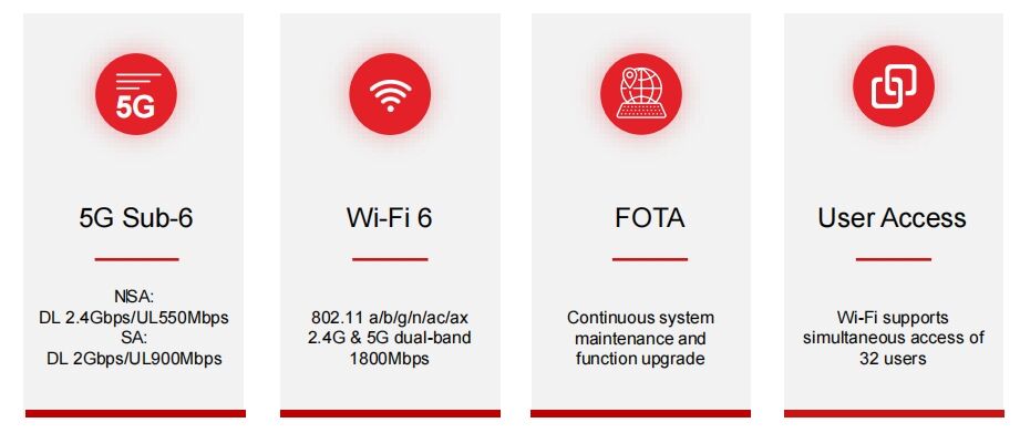 Buy Wholesale China China Supplier 5g Wifi6 Dual Band Cpe Wifi Router ...