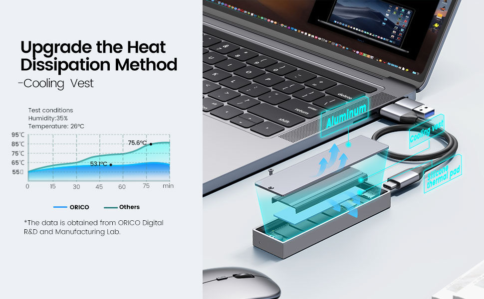 Buy Wholesale China Factory Oem Usb4 M.2 Nvme Ssd Hdd Enclosure 40gbps ...