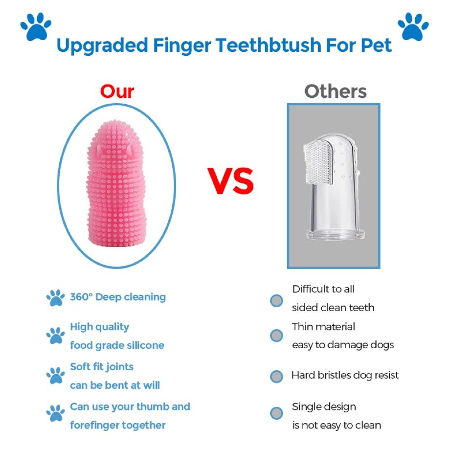 Buy Wholesale China Lovepaw 360 Degree Soft Silicone Pet Finger ...