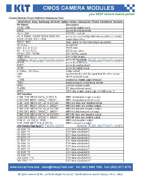 Buy Wholesale Hong Kong SAR Jal-km1-ov9712-1d V6.0 1mp Ov9712-1d Dvp ...