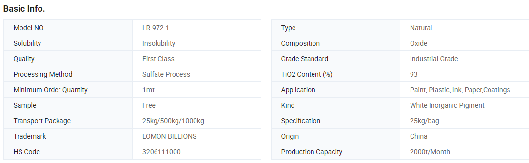 Buy Wholesale China Ultrafine Rutile Titanium Dioxide Lr-972 Widely Used In Paint Plastic Ink ...