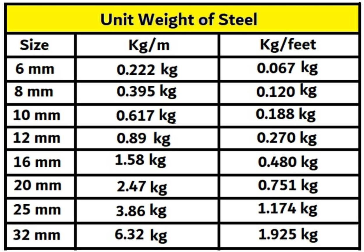 Buy Wholesale China Steel Rebar High Quality Reinforced Deformed Carbon ...