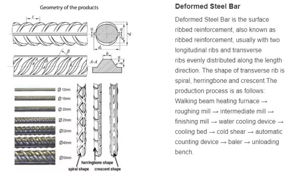 Buy Wholesale China Steel Rebar High Quality Reinforced Deformed Carbon ...
