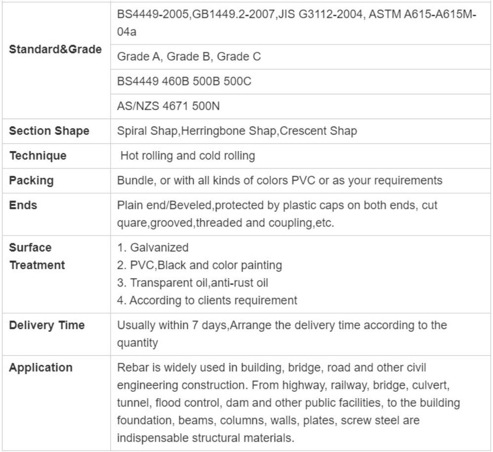 Bulk Buy China Wholesale Hot Sale Astm A615 Grade 60 75 Hrb400 500 ...