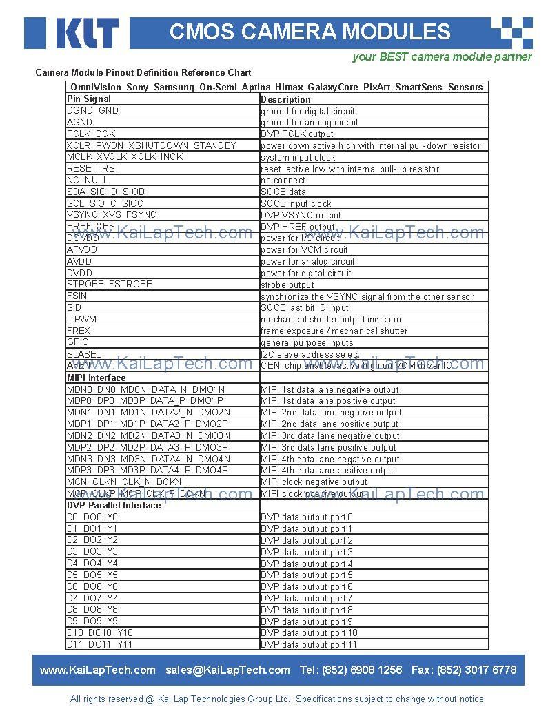 Bulk Buy Hong Kong SAR Wholesale Klt-z6mf-ov9281 V1.0 1mp Ov9281 Global ...