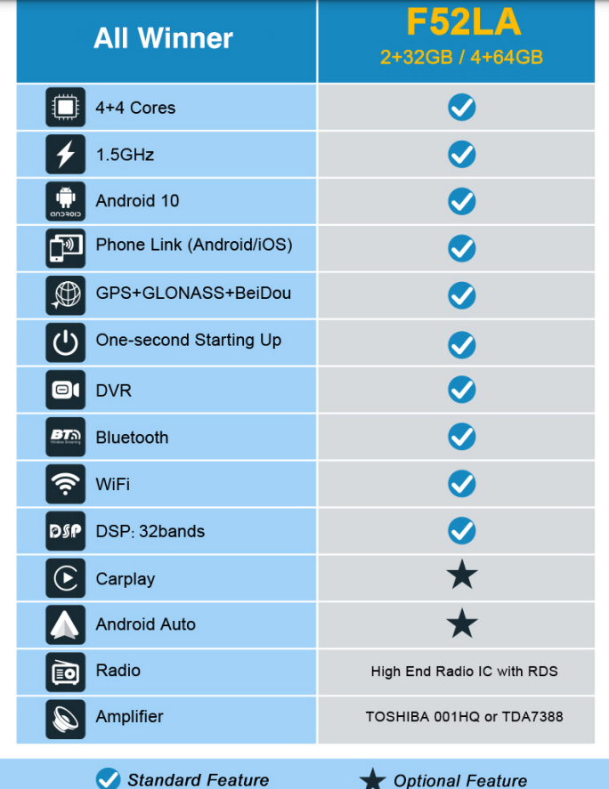 Iatf16949 Certified Manufacturer Oem Supplier For Car Entertainment 7inch Car Android Player
