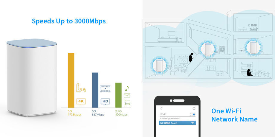 Buy Wholesale China Winstars Easy Setup Smart Home Wifi Coverage 3 Pack ...