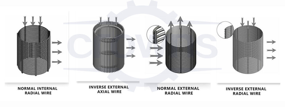 High Quality Durable Using Slot Screw Press Screen For Kitchen Waste ...