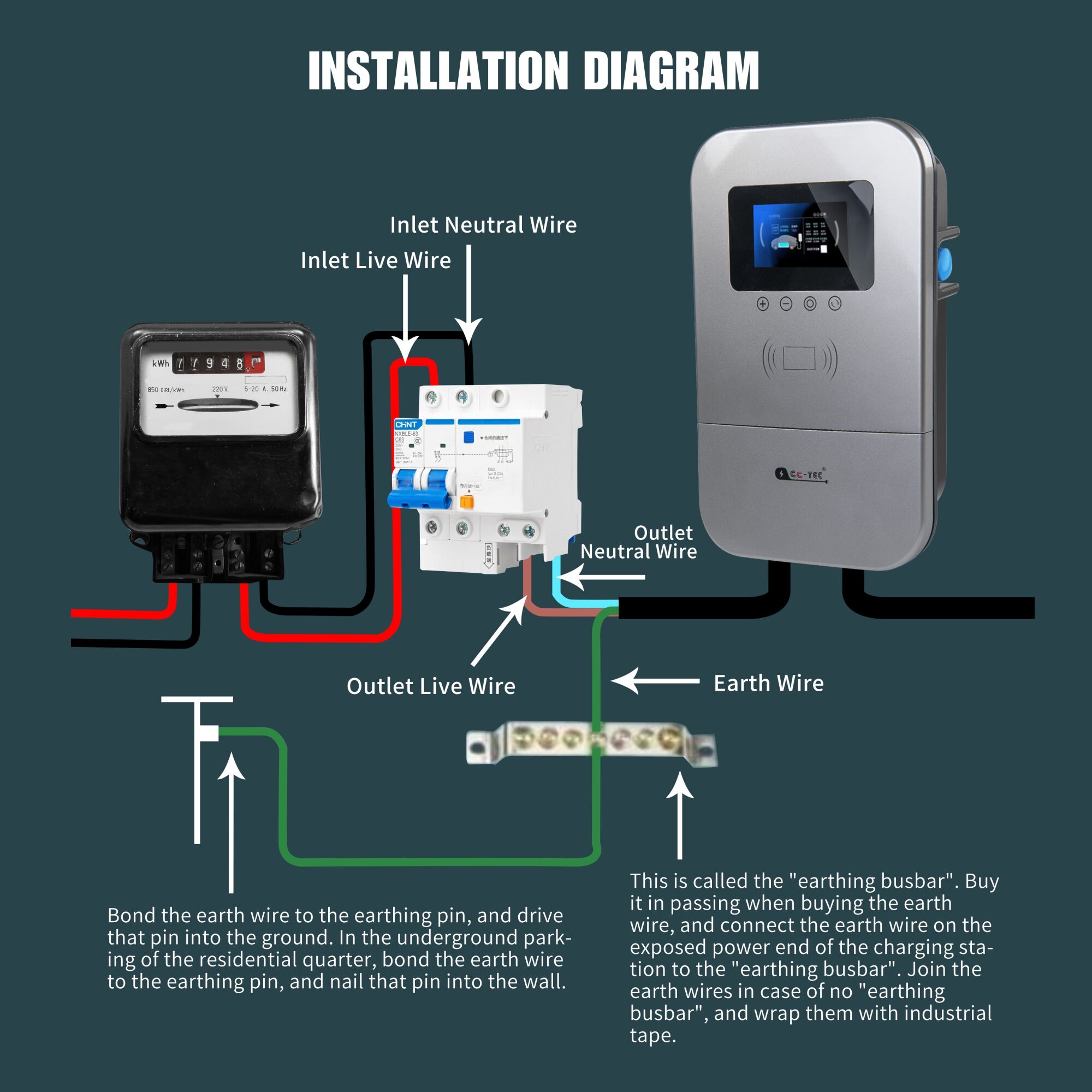 Bulk Buy China Wholesale Odm Cheap Ev Charger Box 22kw Electric Vehicle ...