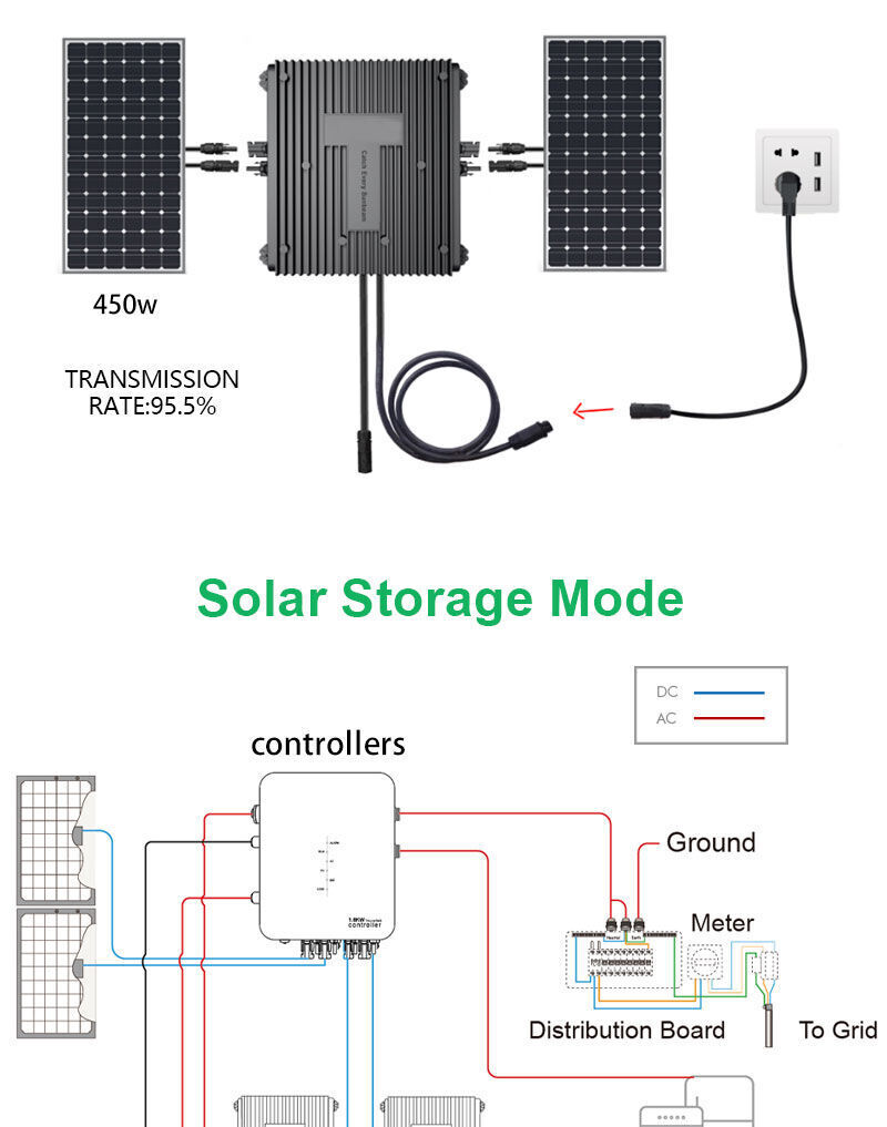 Solar Panel Micro Inverter Pv System On Grid Off Grid Tie Full ...