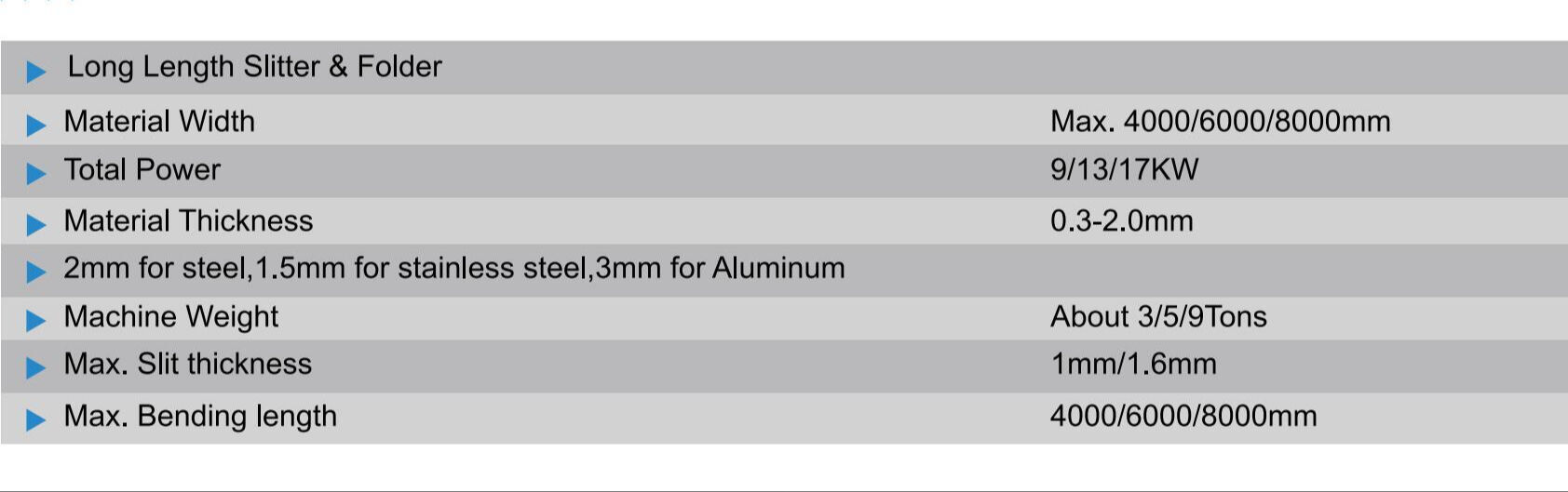 4/6/8 Meters Cnc Slitter & Folder Machine For Bending, Slitting And Cut ...