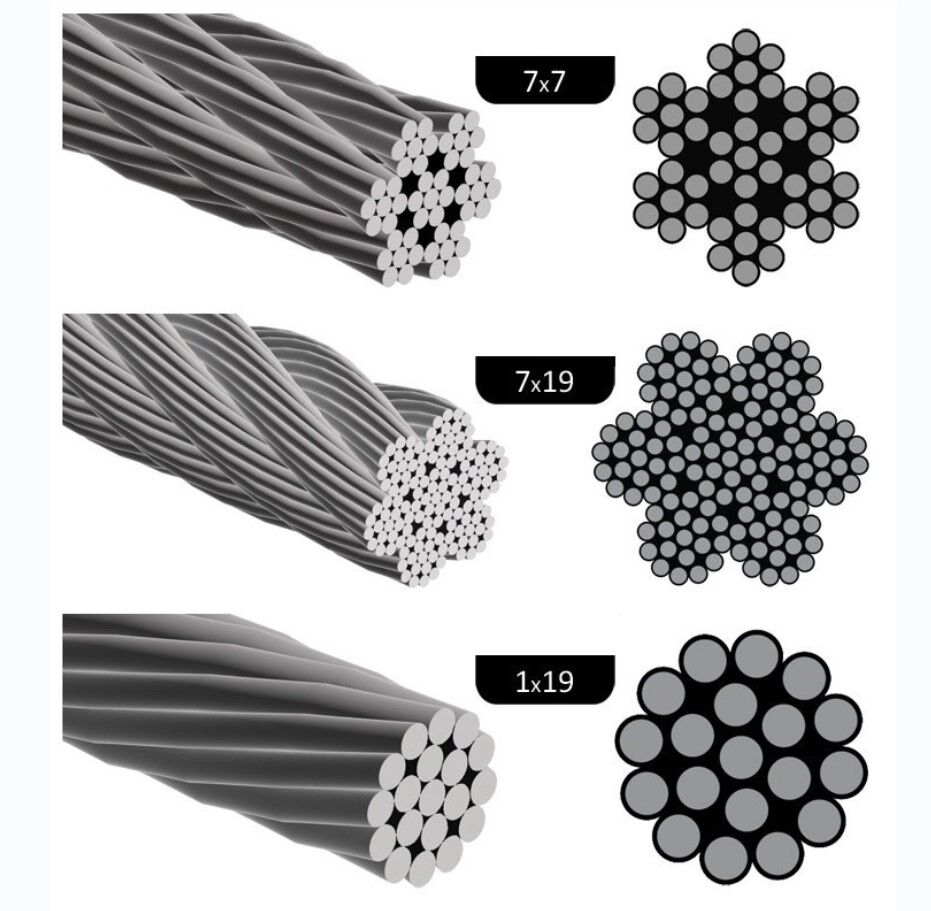 Buy Wholesale China Rotation Resistant Flexible 6x7 6x19 6x36 Fc/iwrc 3 ...