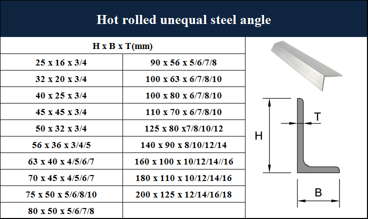 Bulk Buy China Wholesale Cheap Prime Quality Angel Iron/ Hot Rolled ...