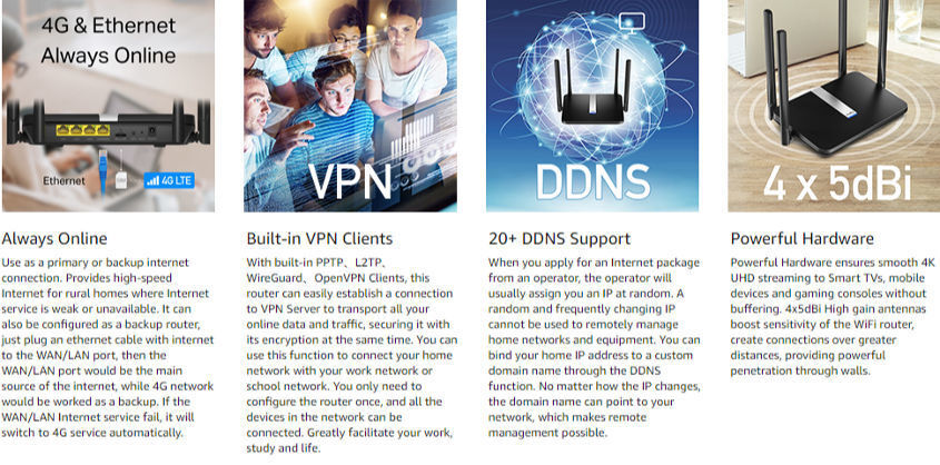 Buy Wholesale China Cudy Ac1200 Dual Band Unlocked 4g Lte Modem Router ...