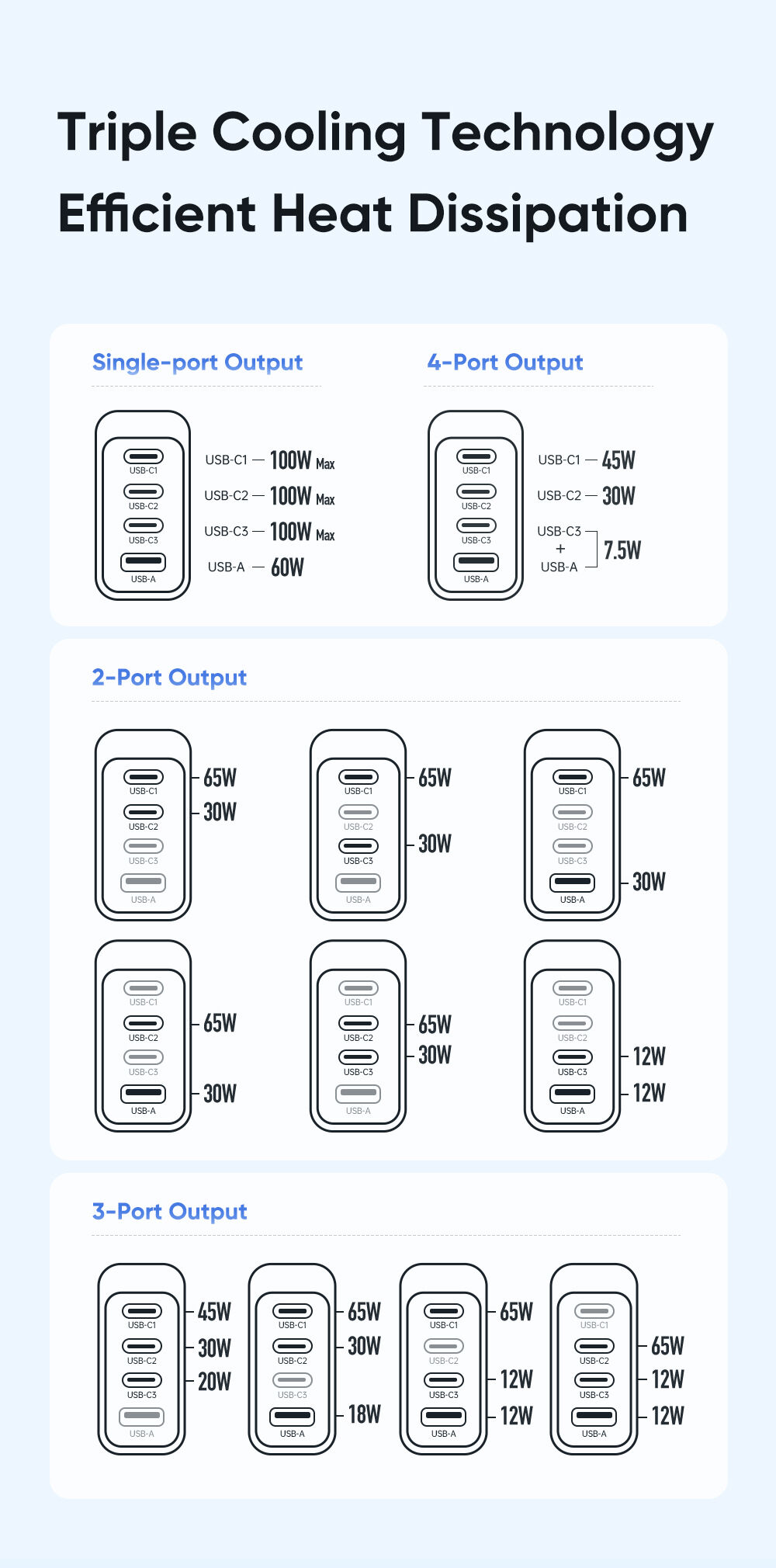 Buy Wholesale China Mcdodo 514 Eu Plug 4-port Fast Charging Travel Gan ...