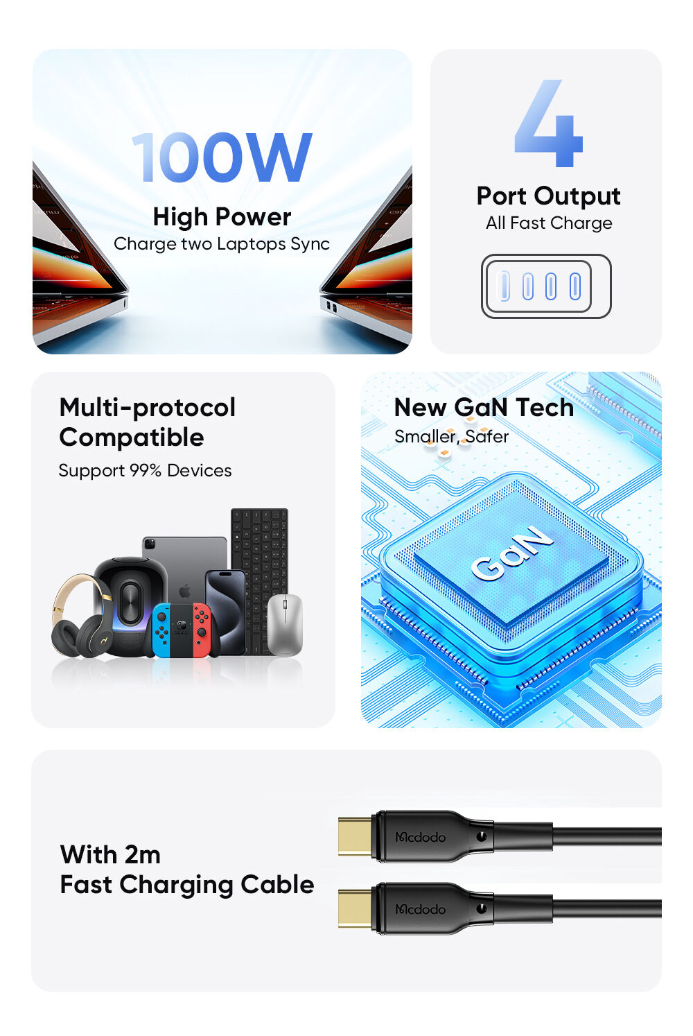 Buy Wholesale China Mcdodo 514 Eu Plug 4-port Fast Charging Travel Gan ...