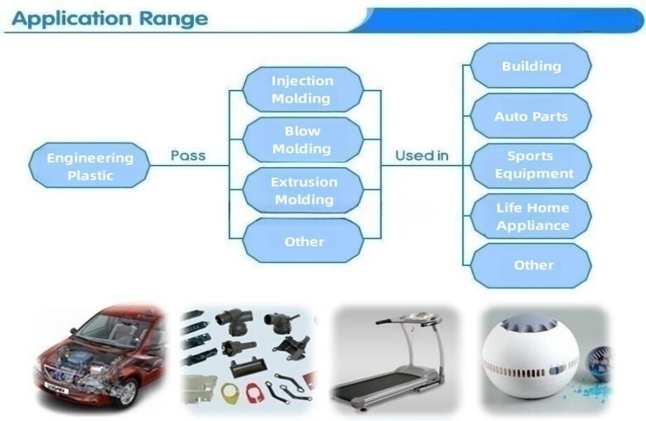 Buy Wholesale China Medical Grade Thermoplastic Elastomers Plastic ...