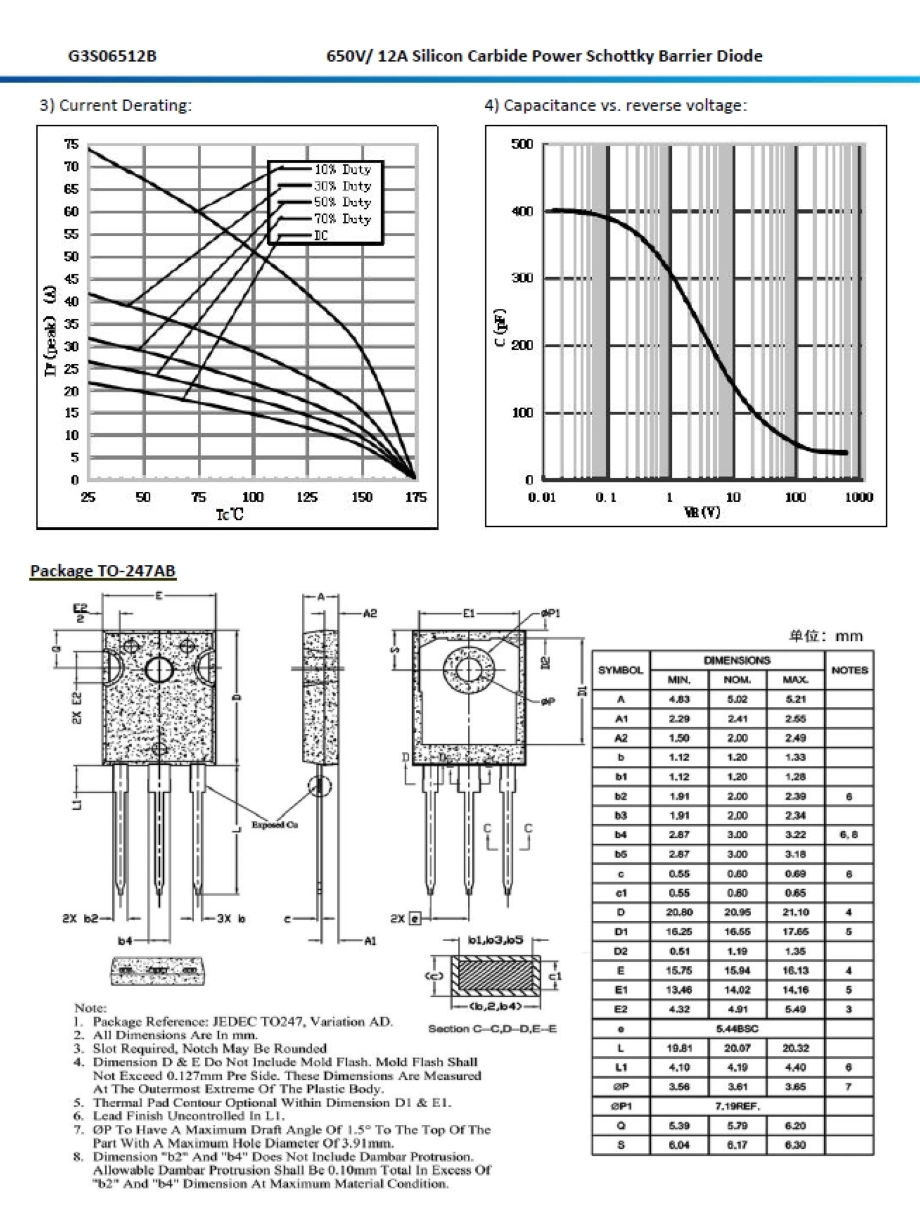 Buy Wholesale China G3s06512b To-247ab Package 650v/12a Silicon Carbide ...
