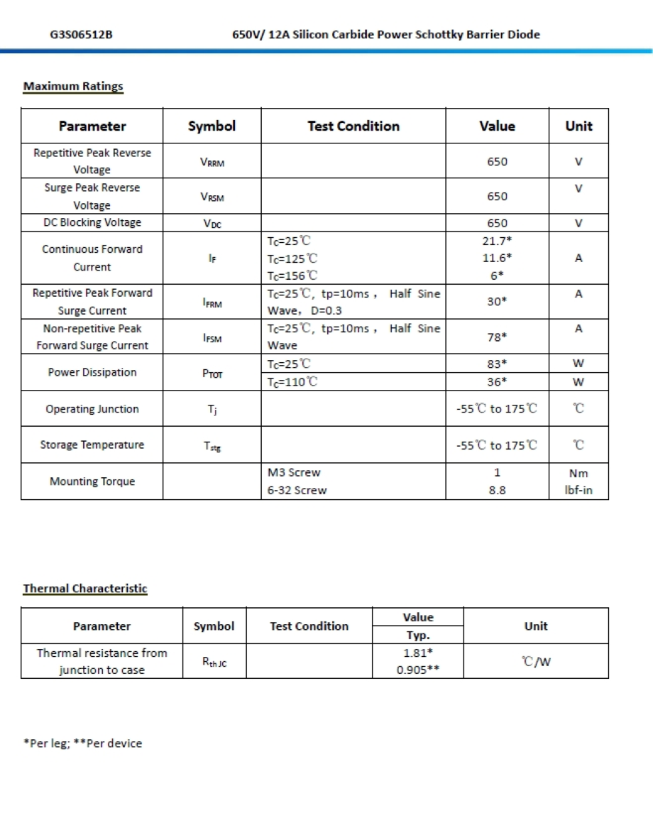 Buy Wholesale China G3s06512b To-247ab Package 650v/12a Silicon Carbide ...