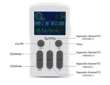 Buy Wholesale China Tens Unit Pain Relief Blood Circulation 2 Channel ...