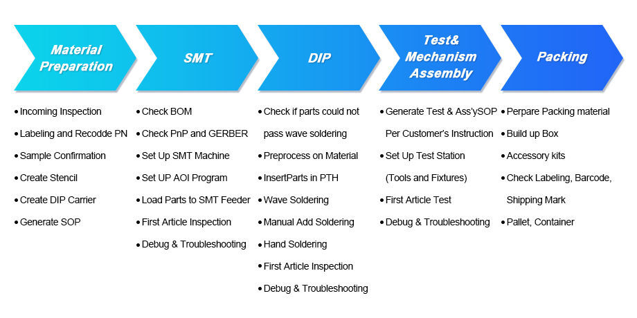 Buy Wholesale China Microtech Pcb/pcba Solution Manufacturer Customized Pcb Assembly Design Pcba ...