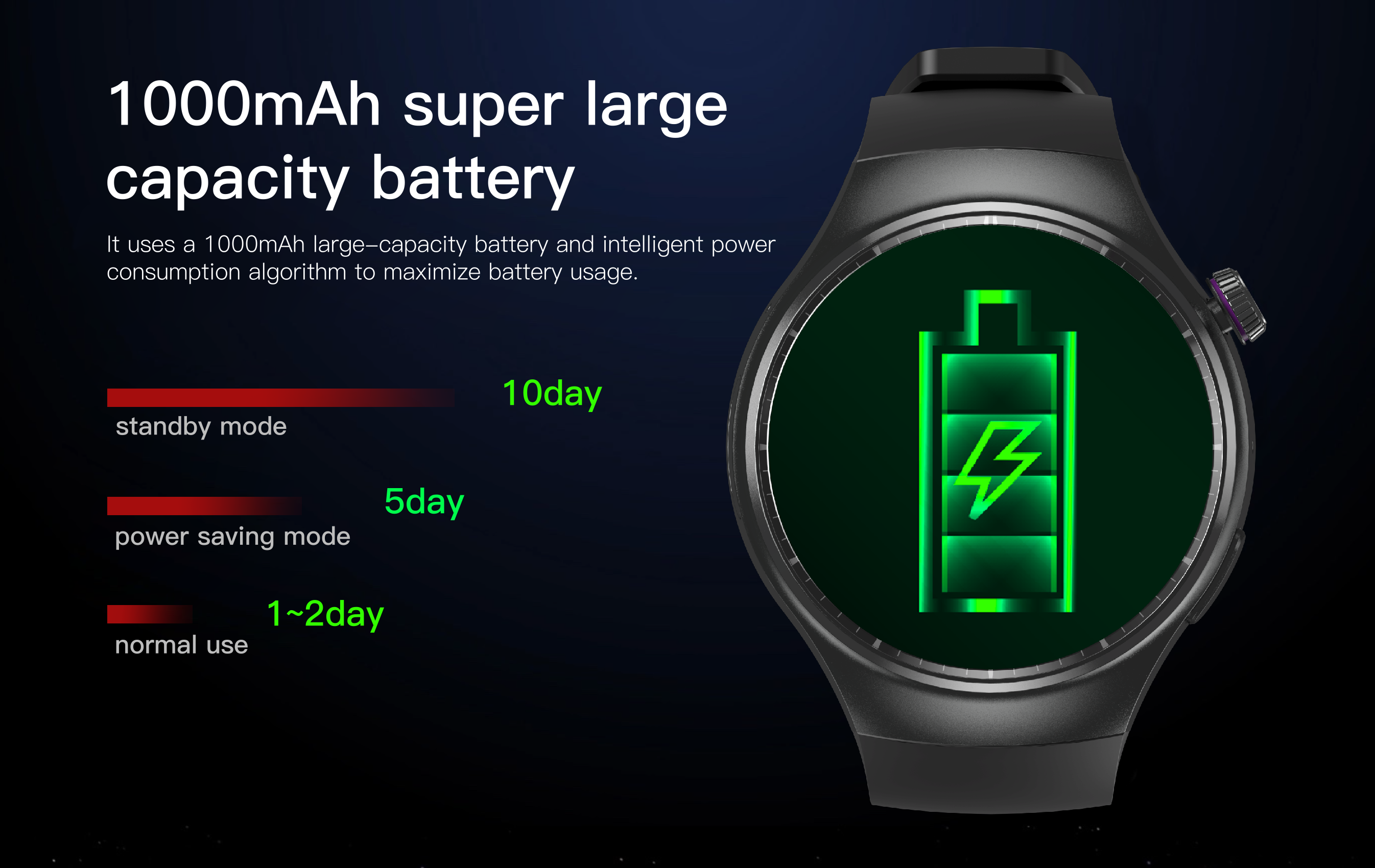 Buy Wholesale China Round 1.43“ Amoled Display Aos 8.1 Smart Watch With ...