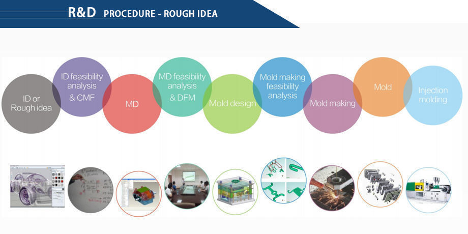 Factory Professional Custom Mud Tooling Vr Glasses Shell Mold Plastic ...