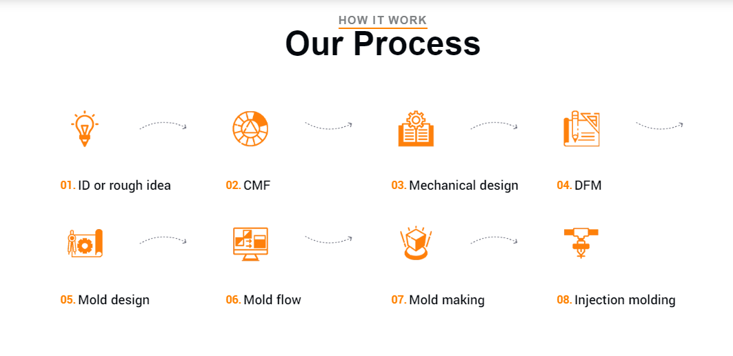 Buy Wholesale China Master Unit Die Customized Injection Mould Bicycle ...