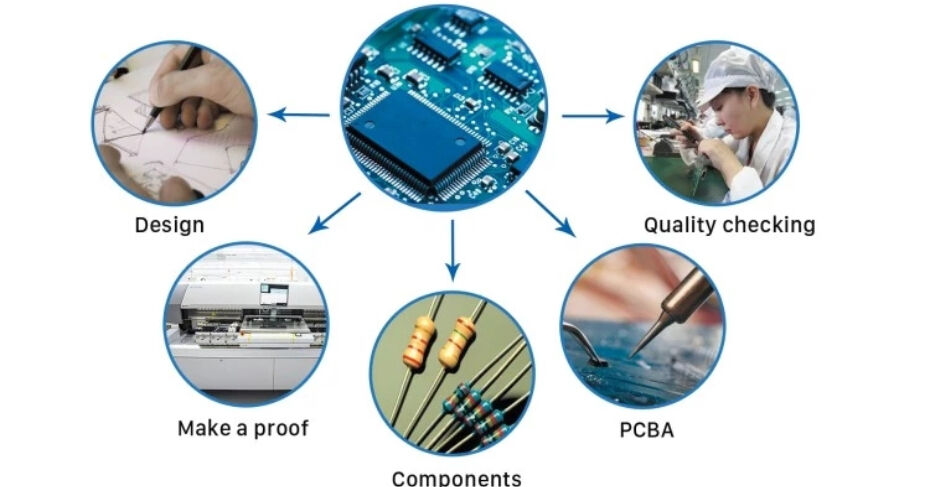 Buy Wholesale China Wifi Module Chip Wifi Module Inverter Gate Module ...