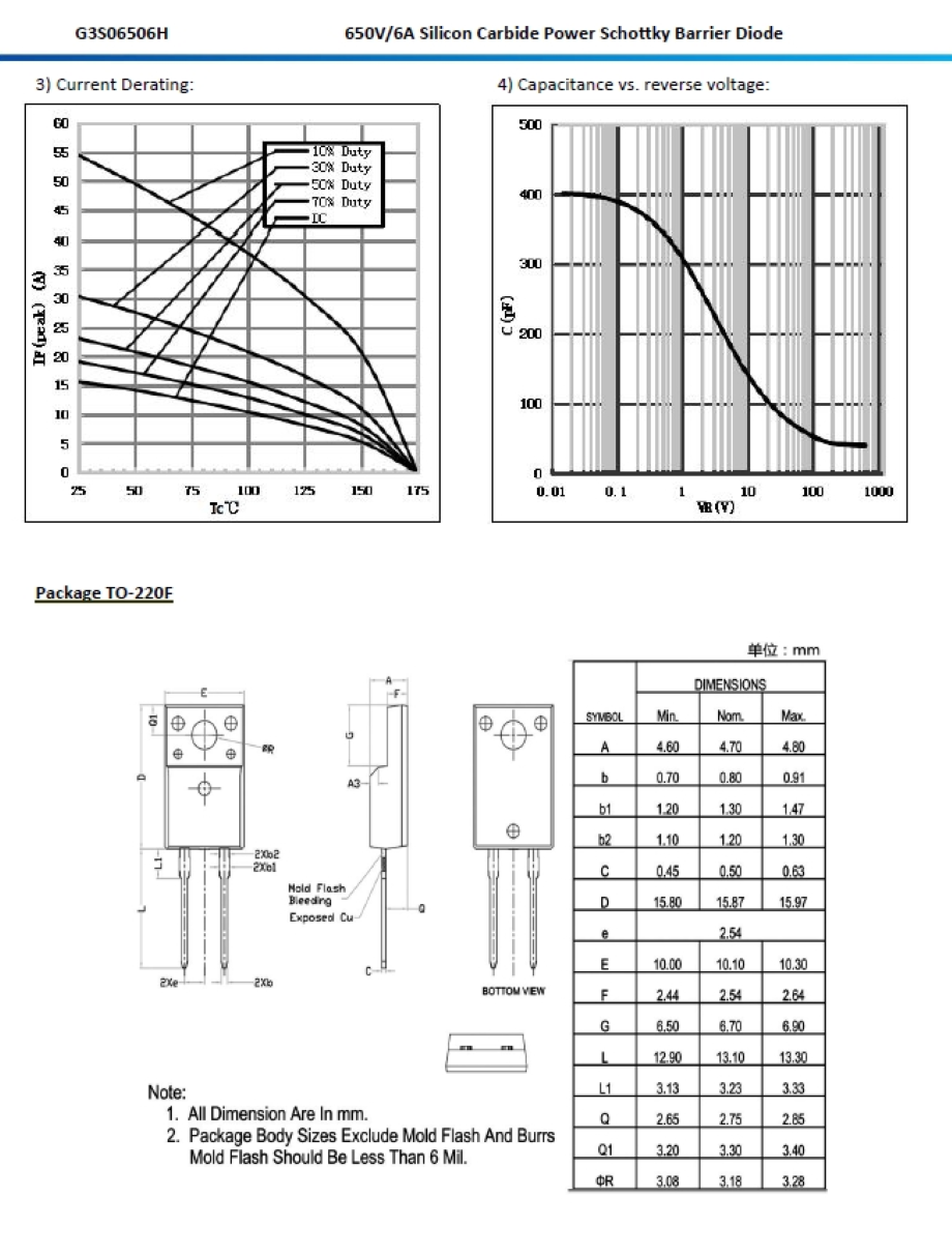 Buy Wholesale China G3s06506h To-220f Package 650v/6a Silicon Carbide ...