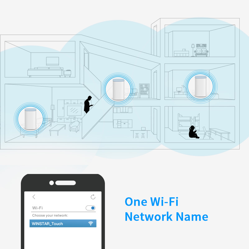 Buy Wholesale China Ax3000 Wifi6 Dual-band Mu-mimo Whole Home Mesh Wifi ...