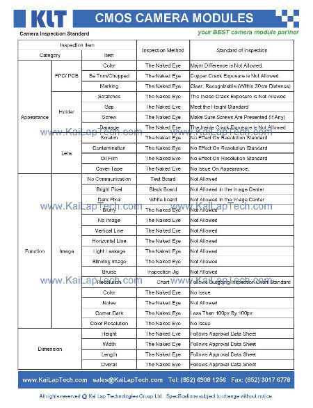 Buy Wholesale Hong Kong SAR Klt-d3ma-imx258 V7.0 13mp Imx258 Mipi ...