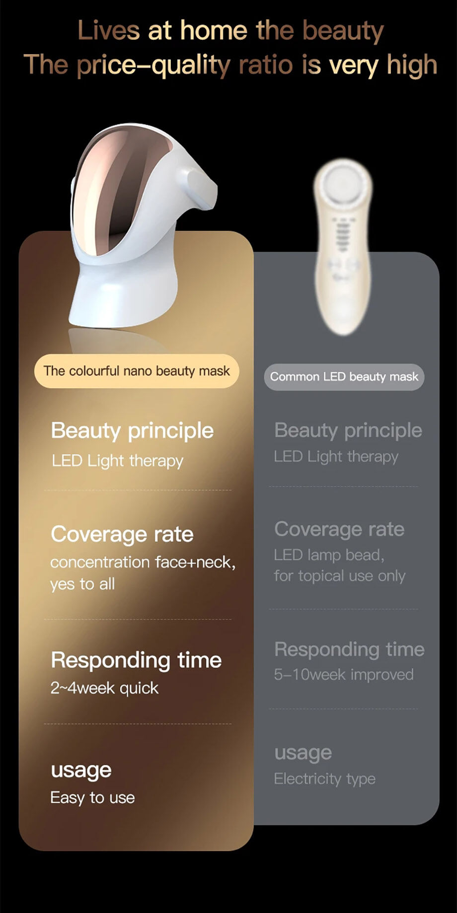 Buy Wholesale China Hot Selling Facial Masks Led Light Facial Neck ...