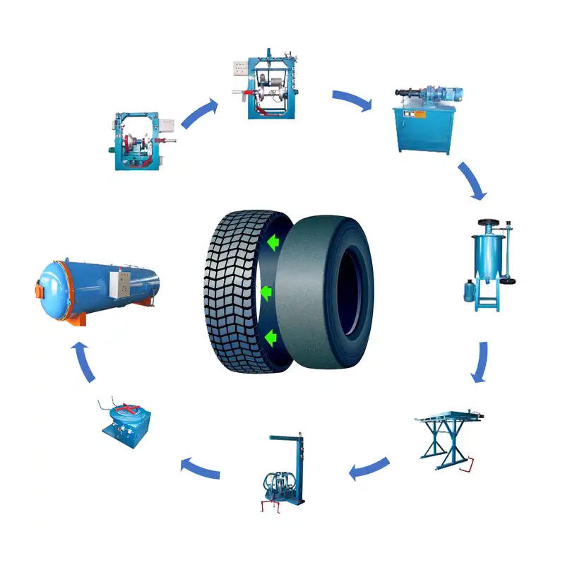 Custom Rubber Machinery Manufacturer/tire Retreading Machine Production ...