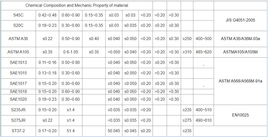 High Quality Carbon Steel Mild Steel Ms Ss400 S45c A36 S355 S355jr 5160 ...