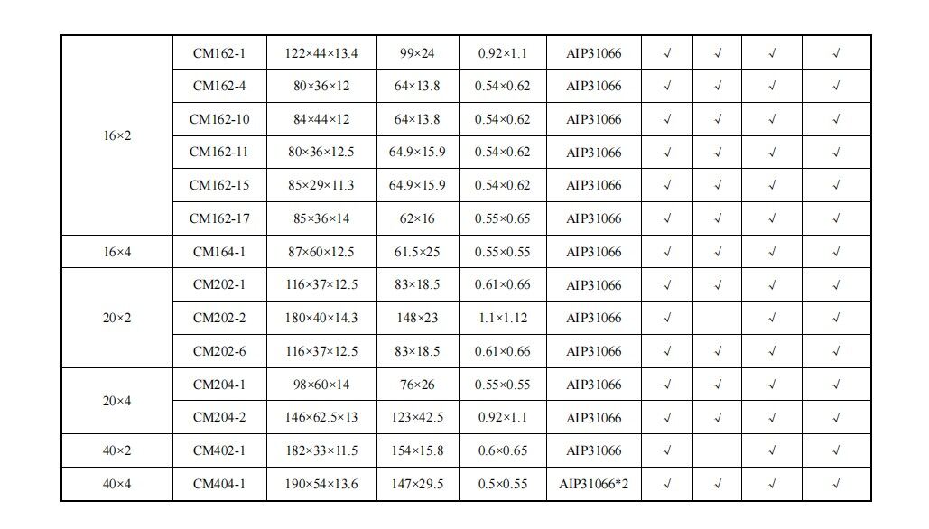 Bulk Buy China Wholesale Competitive Price 16x2 1602 Character Lcd ...