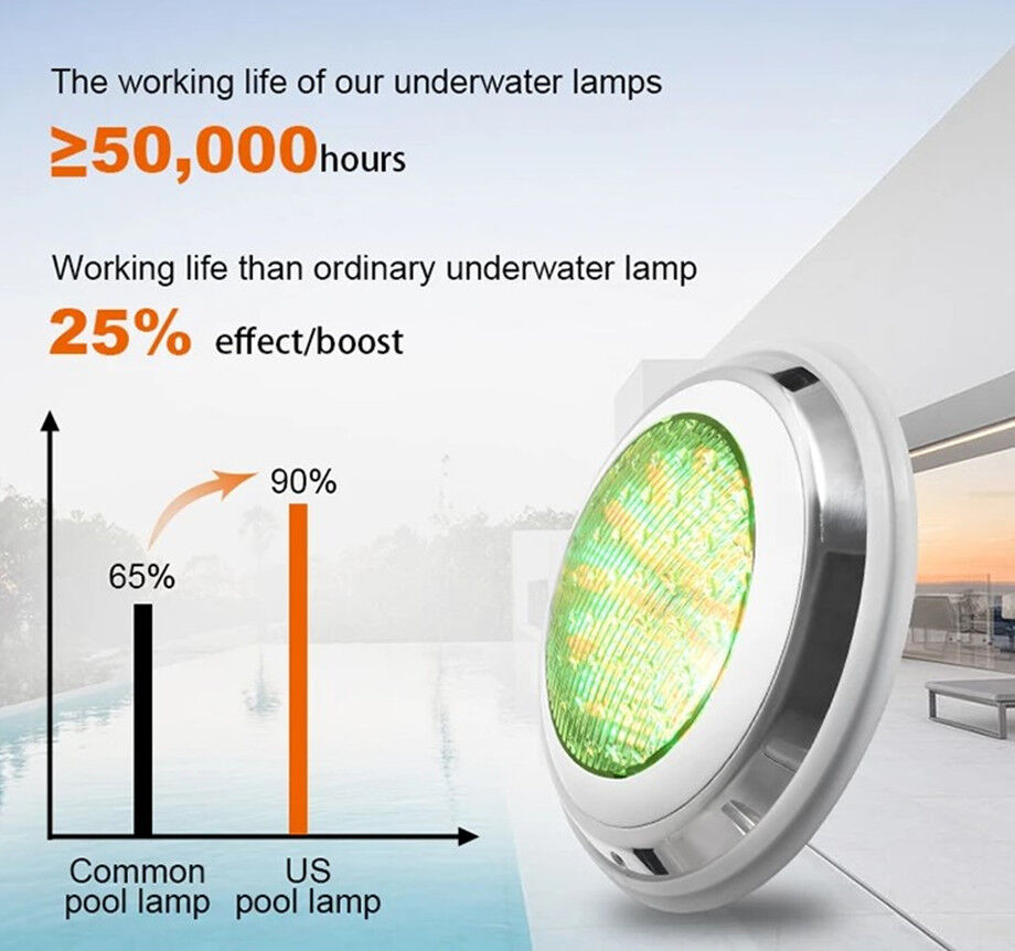 Buy China Wholesale 18w 12volt Input Ip68 Waterproof Underwater ...