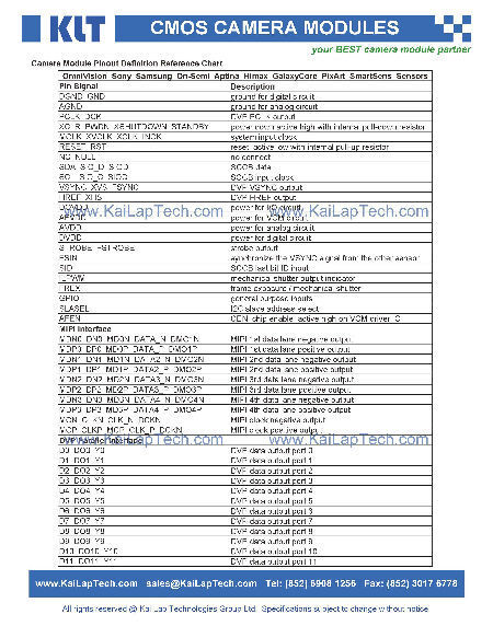 Klt-b6mf-imx214 V1.0 13mp Imx214 Mipi Interface M12 Fixed Focus Camera ...