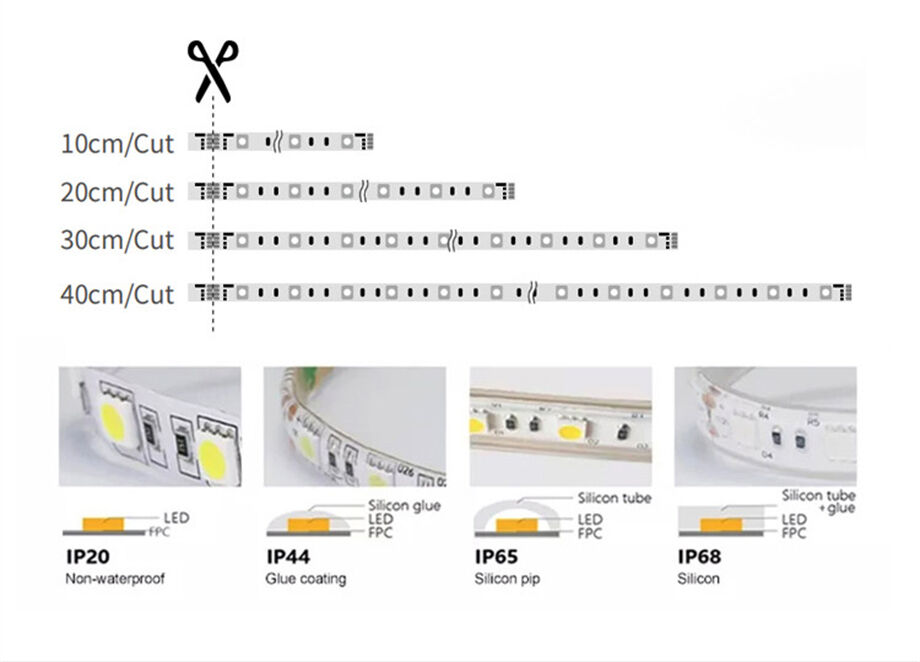 Side Emitting Programmable Addressable Led Neon Flex Tube Flexible ...